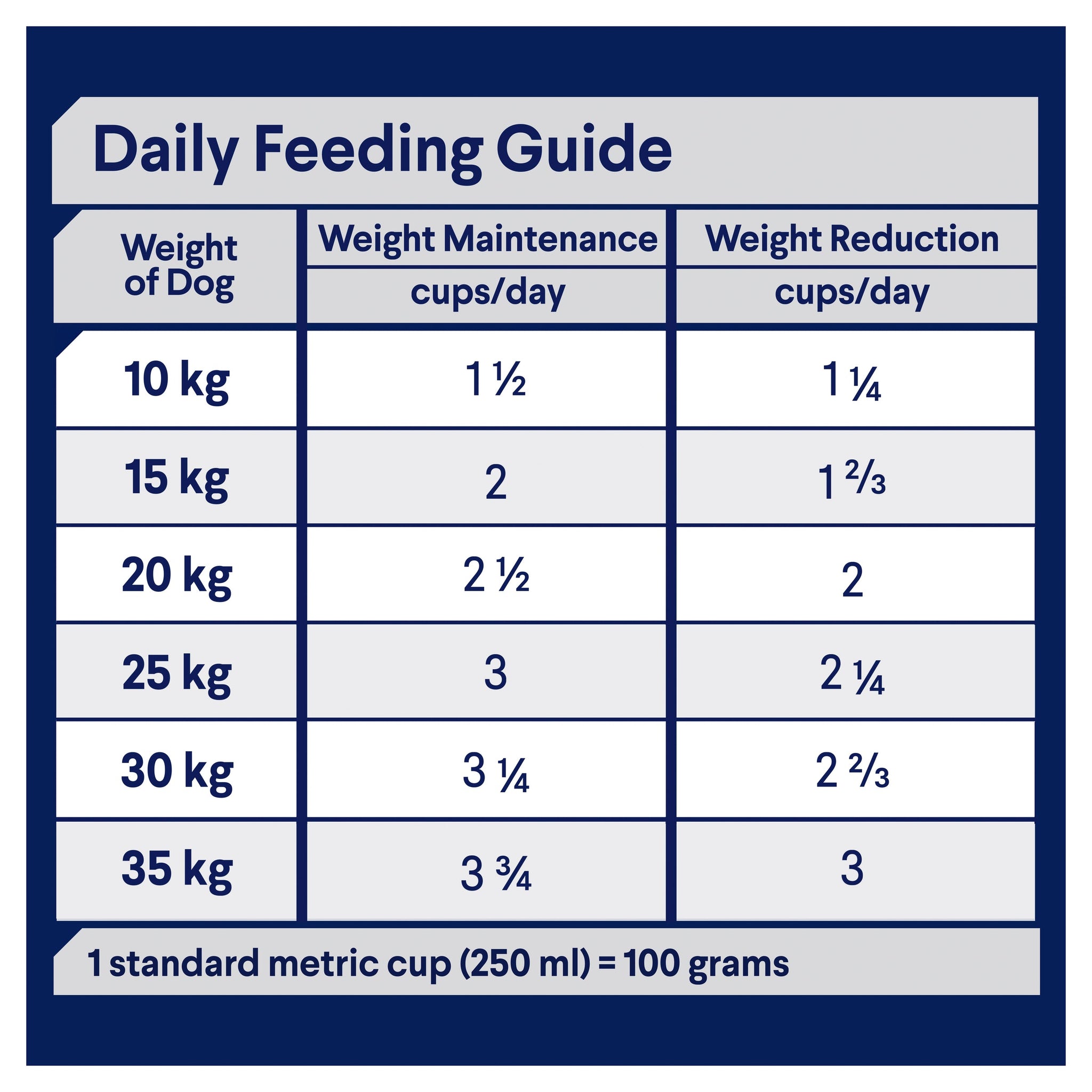 ADVANCE™ Healthy Weight Adult Medium Breed Chicken with Rice – ADVANCE™ Pet